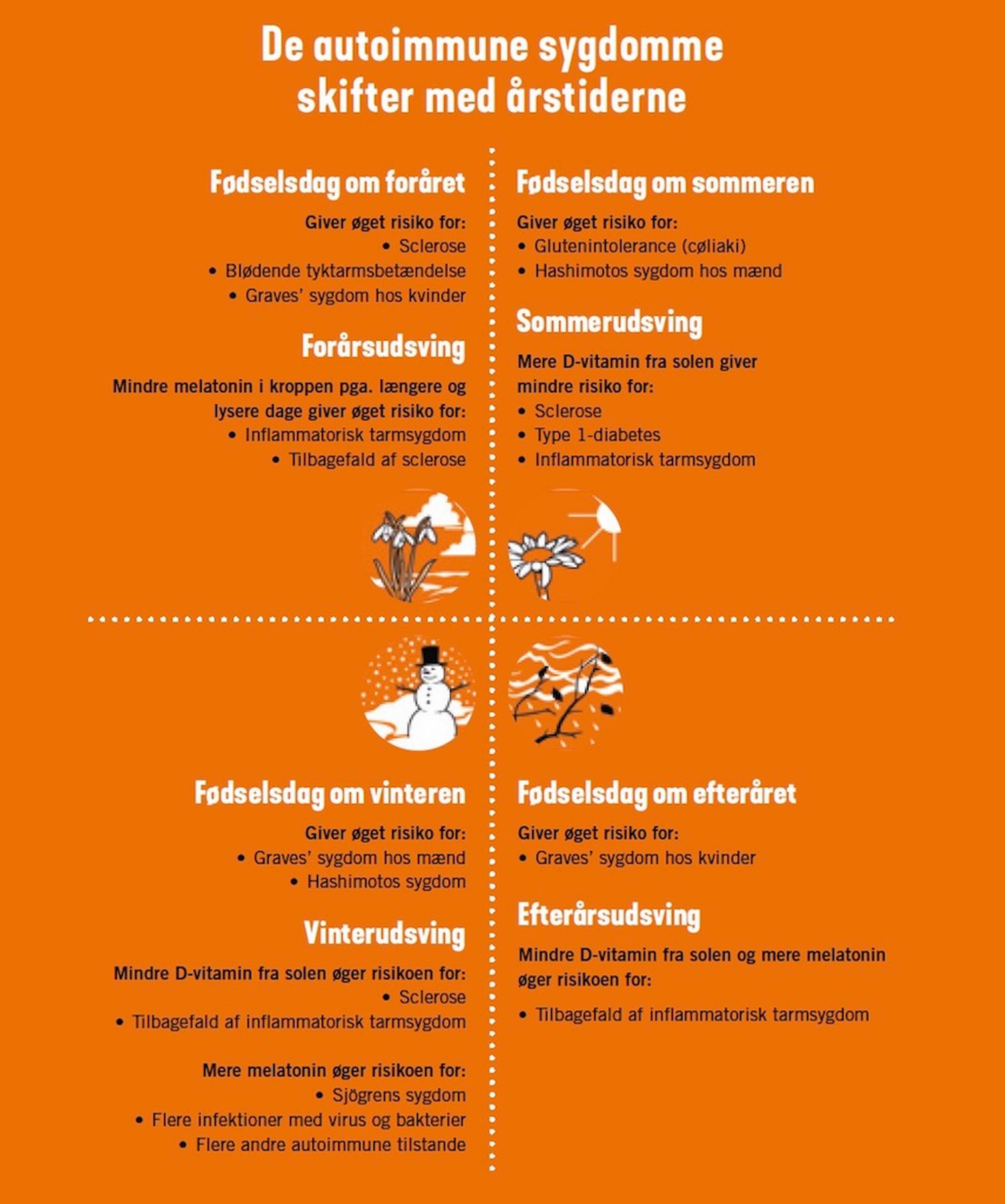 Gådefulde sygdomme i vækst: Det kan du gøre for at undgå dem - Jyllands ...