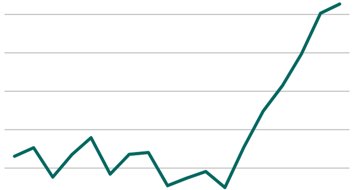 Supermarkeder oplever en markant stigning i antallet af tyverier - Jyllands-Posten
