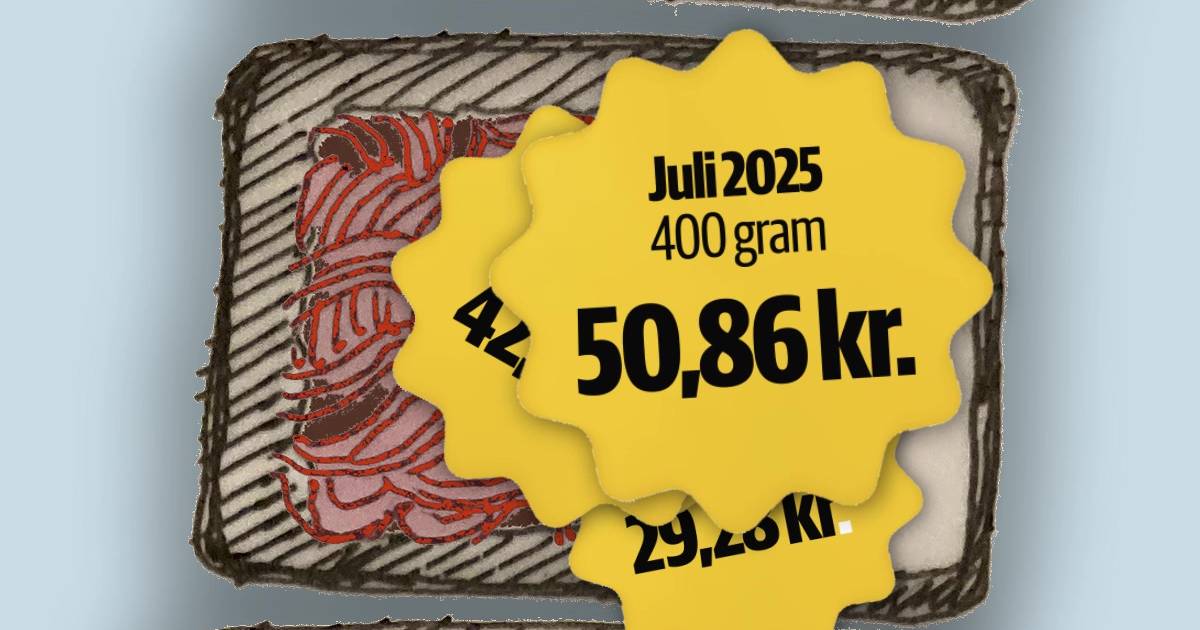 Prisstigning på 73 pct.: Prisen på en enkelt vare i indkøbskurven er stukket helt af - Jyllands ...