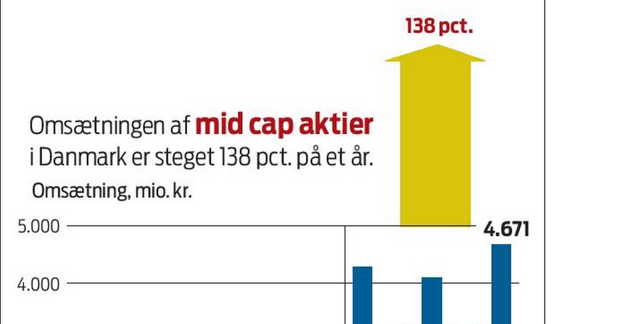 De små er tilbage i varmen