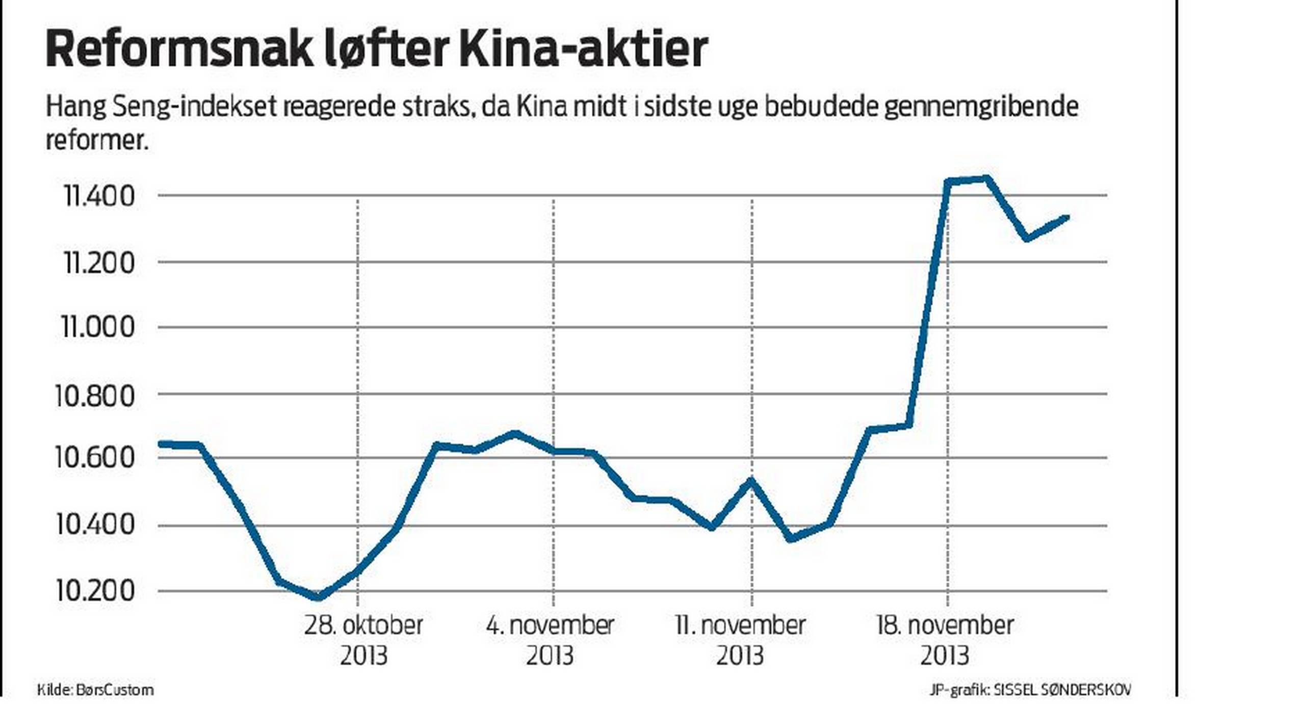 Reformer: Statens sikre sats på sig selv - Jyllands-Posten