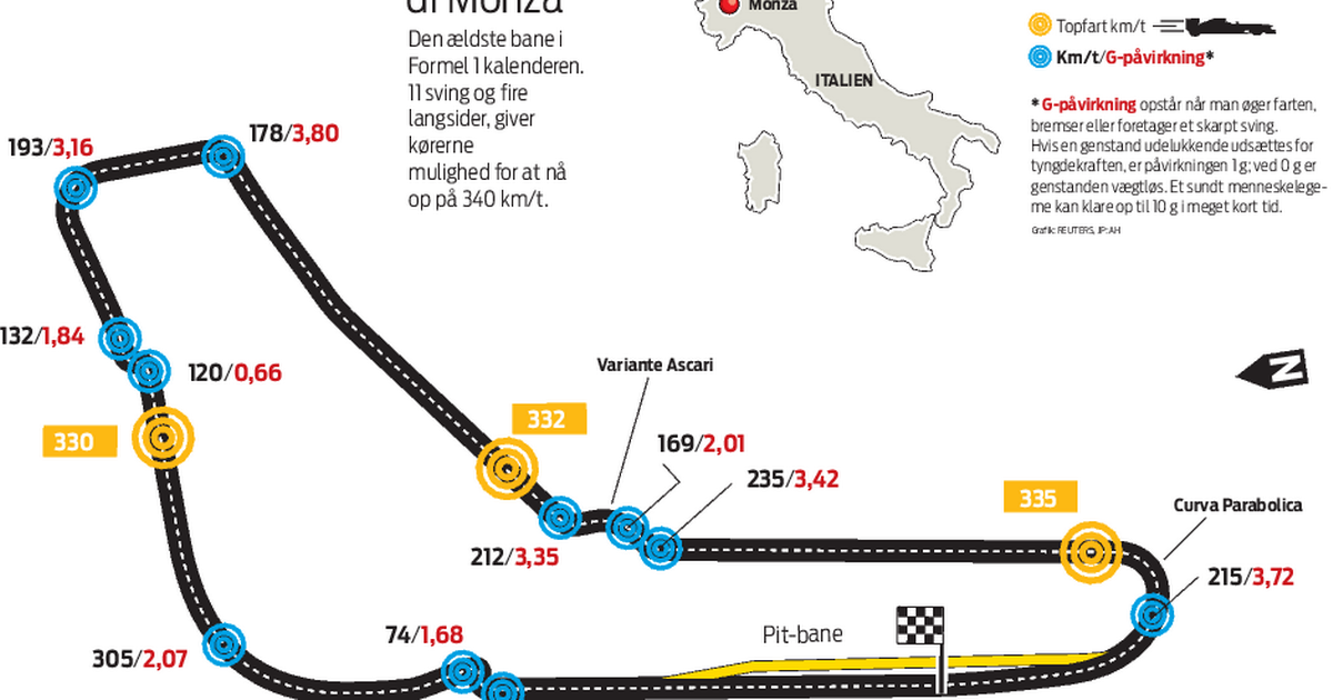 Monza et symbol for Italien - Jyllands-Posten