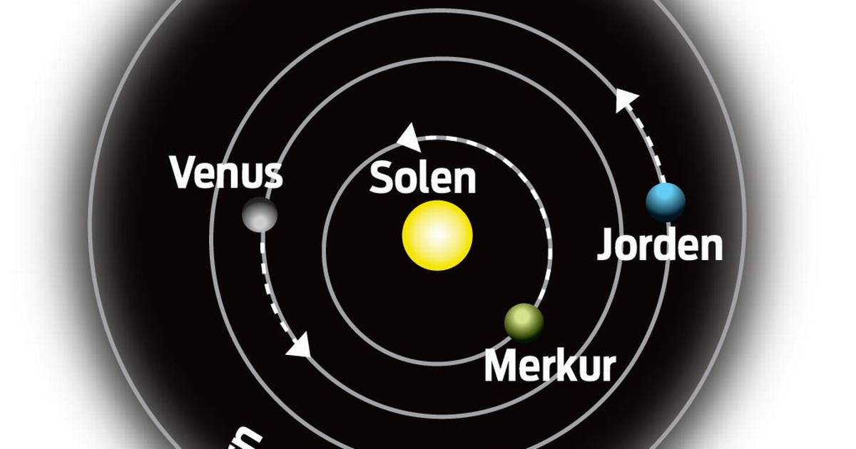 Hvorfor drejer planeterne den samme vej rundt om Solen? - Jyllands-Posten